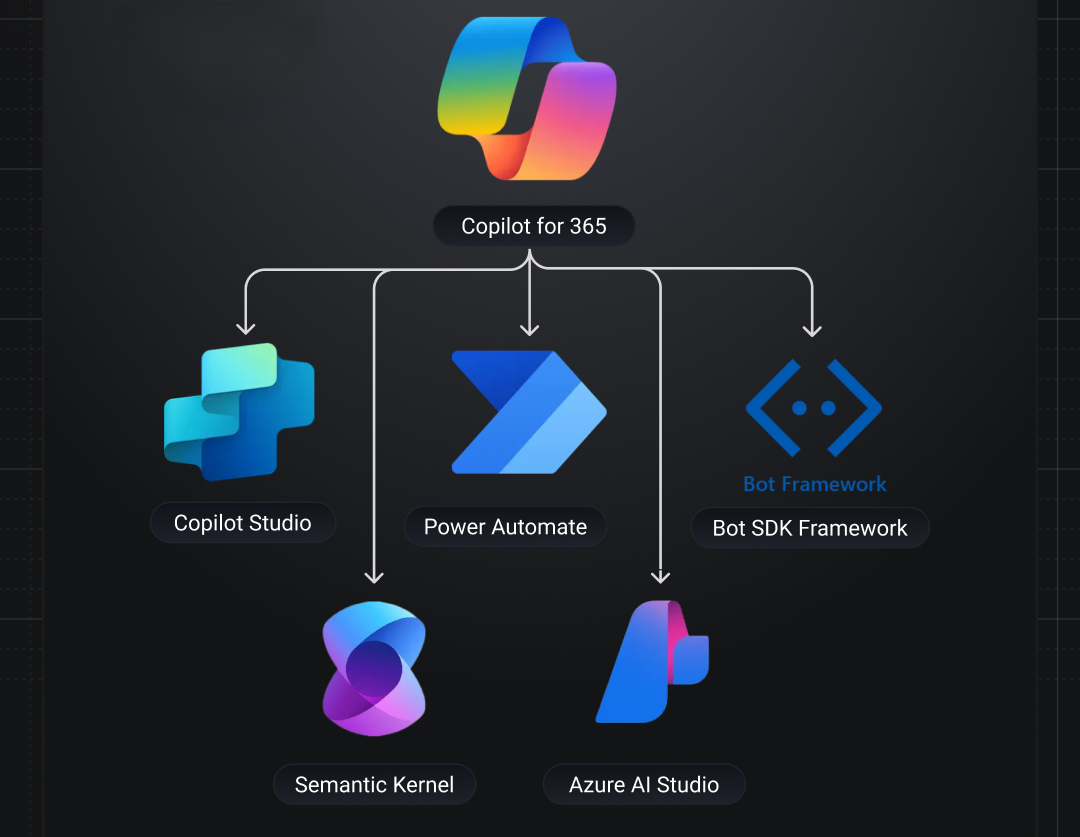 Getting started with custom NVIDIA Deepstream 6.0 pipelines in Python ...