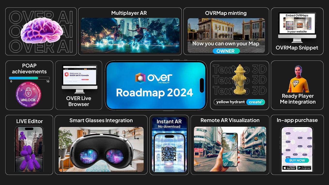 8 Ways Marketers & Advertisers Can Take Advantage Of Augmented Reality ...