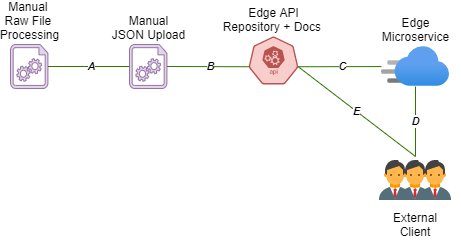 Practical Javascript Array Cheat Sheet | by Yogi Saputro | Medium