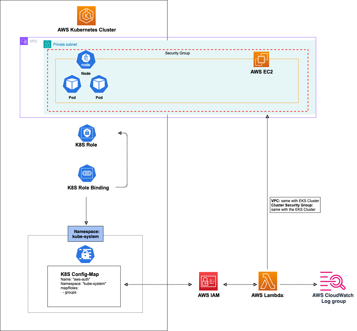 Terraform: Deploy A Two-Tier Architecture With AWS. Configuring a CI/CD Pipeline on Terraform ...