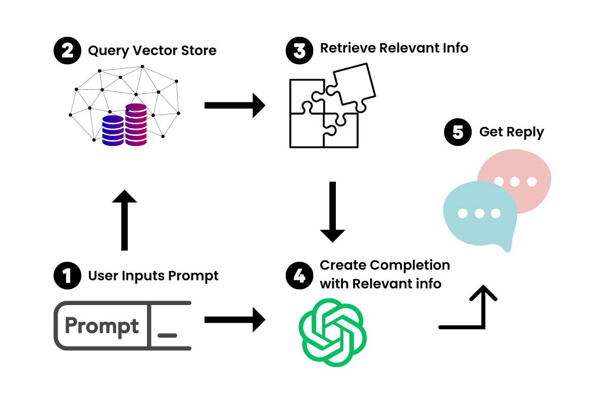 LLM’s Unveiled: Understanding the evolution of NLP from Word Embeddings ...