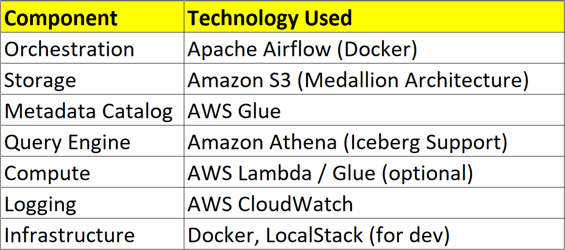 How to Efficiently Sync Data from Google Cloud Storage to MongoDB using Airflow Composer: A Step ...