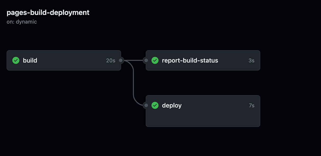 【從做中學】 一不小心就重做(ReDoS)？淺談 ReDoS 與 RegExp 攻擊 | by Jamms.L | Medium