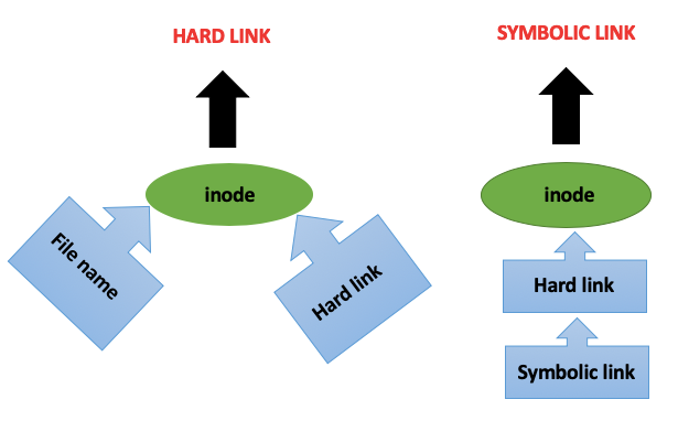 ¿what Is A C Static Library Static Libraries Are Essentially A Set… By Melkin Andrés Medium