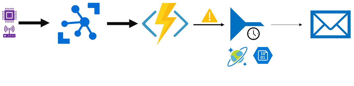 Versioning APIs in Azure Functions | by Francisco Beltrao | Medium Versioning APIs in Azure Functions | by Francisco Beltrao | Medium