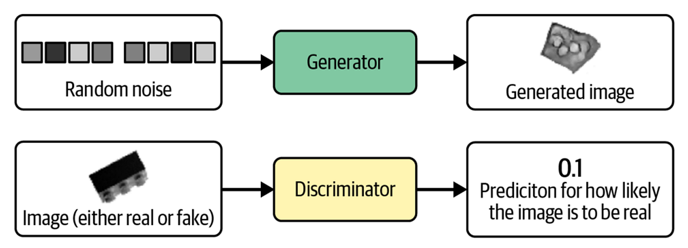 Understanding Autoencoders: First Family of Generative AI | by Vaibhav ...