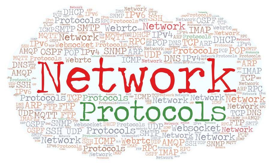 Optimizing Data Flow: Inside the OCS Tech Team’s High-Level System ...