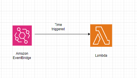 How to send HTTP request from Visual Studio Code | by Branko Babic | Medium