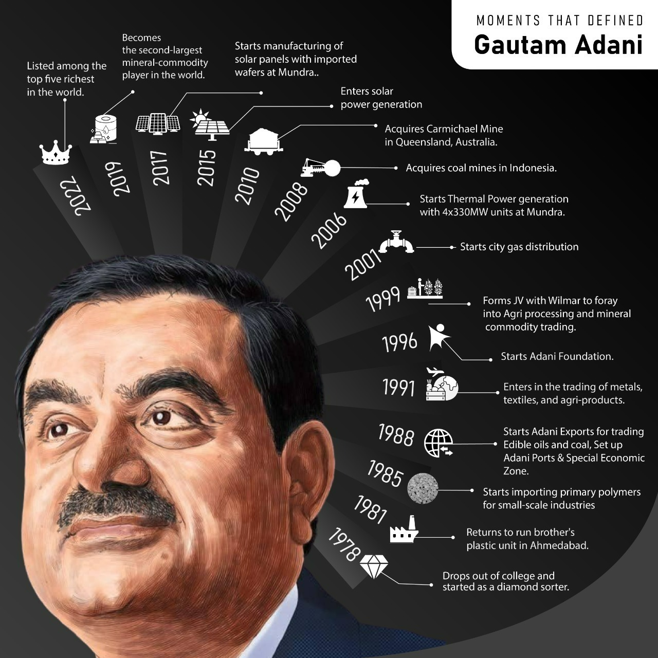 Adani Group — An All-Rounder Enhancing India’s Sustainability and ...
