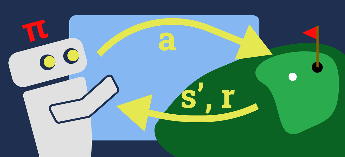 Understanding Reinforcement Learning: A Comprehensive Guide | by ...