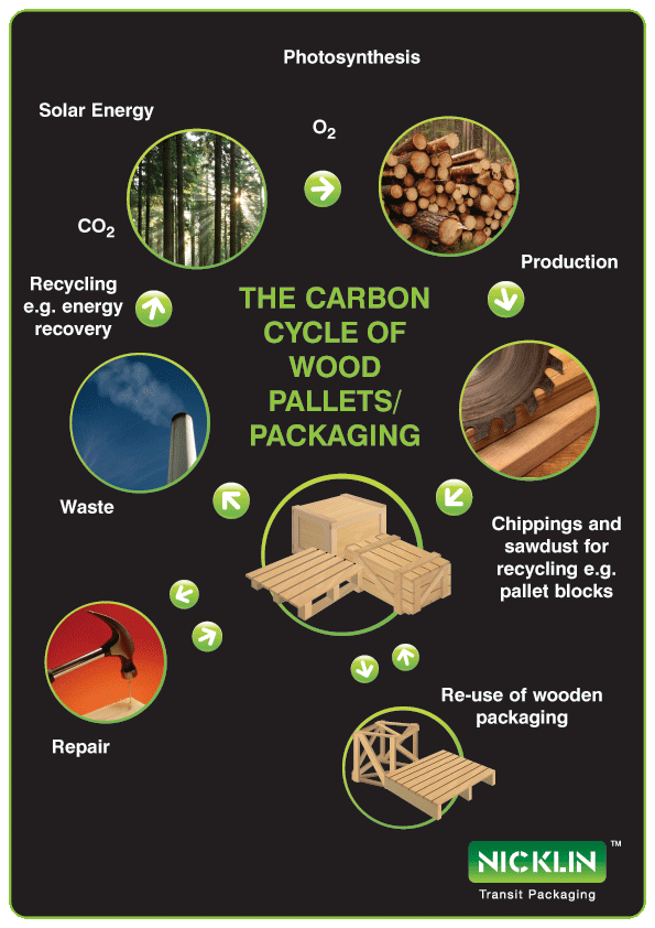 Guidance on Packing with UN Certified Boxes for Dangerous Goods | by ...