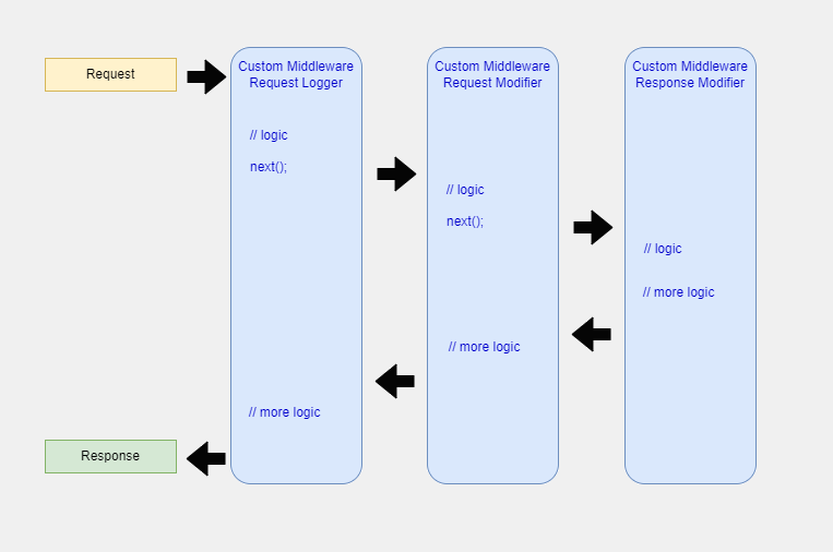 Tuples — Tuple, ValueTuple in C# — A Summary | by GM Fuster | Nerd For Tech | Medium