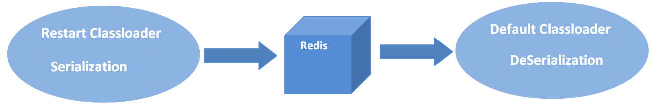 MultiThreading in SpringBatch. Spring Batch jobs allow us to perform… | by Safina ...