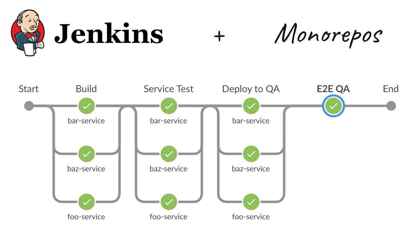 Tricky Kubernetes memory management for Java applications | by Dan ...