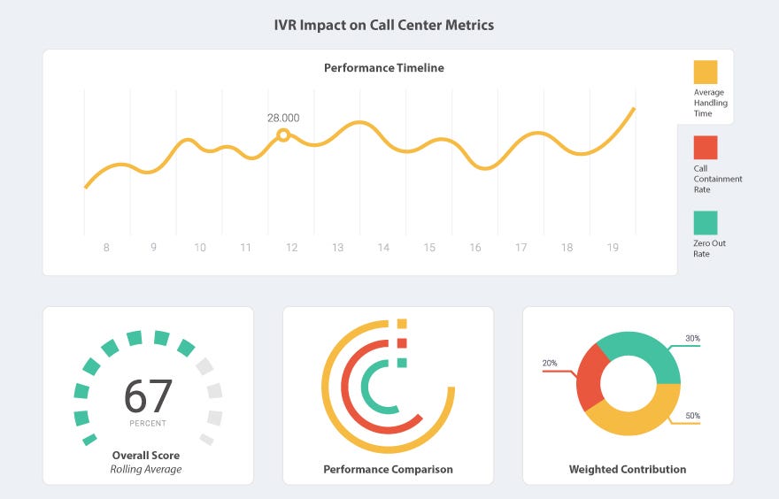 IVR Script Examples: How to Identify and Fix Mistakes | by Forty 7 ...