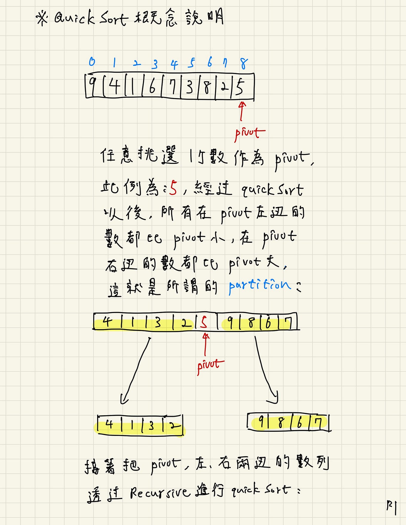 Insertion Sort Algorithm And Datastructure Note Medium 3809