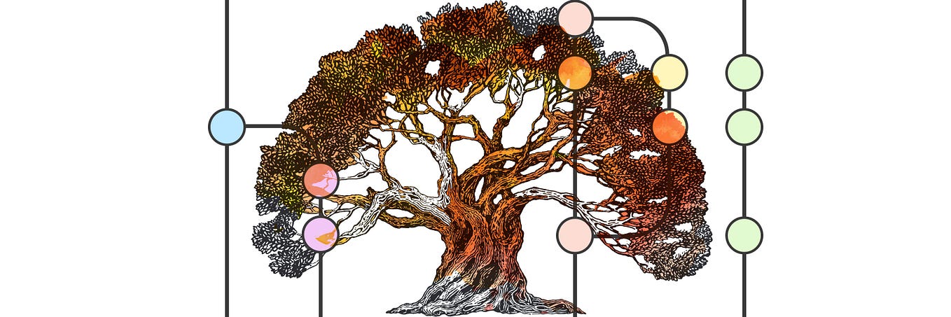 Introducing Cloud Workstation, a new way to work in Code Ocean | by ...