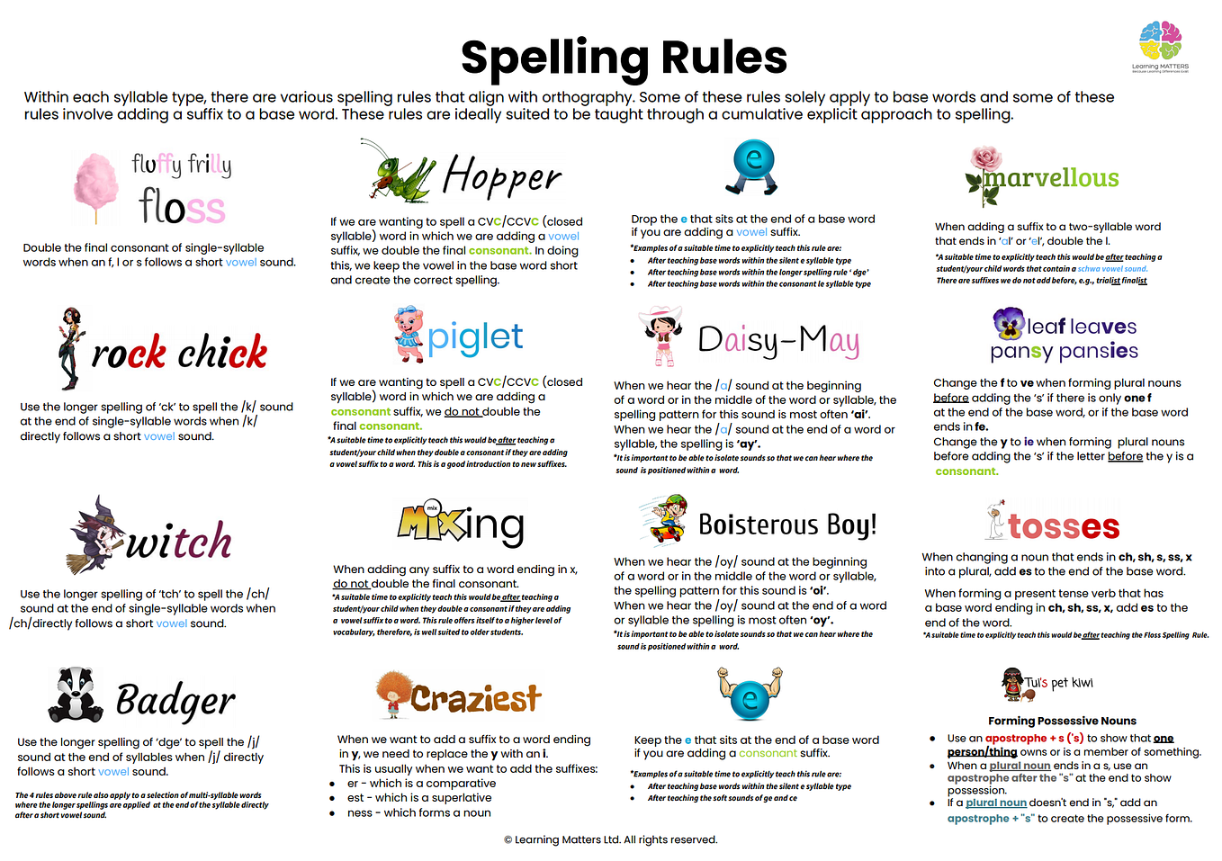 Do you TEACH Spelling or Give Words? | by Carla McNeil | Medium