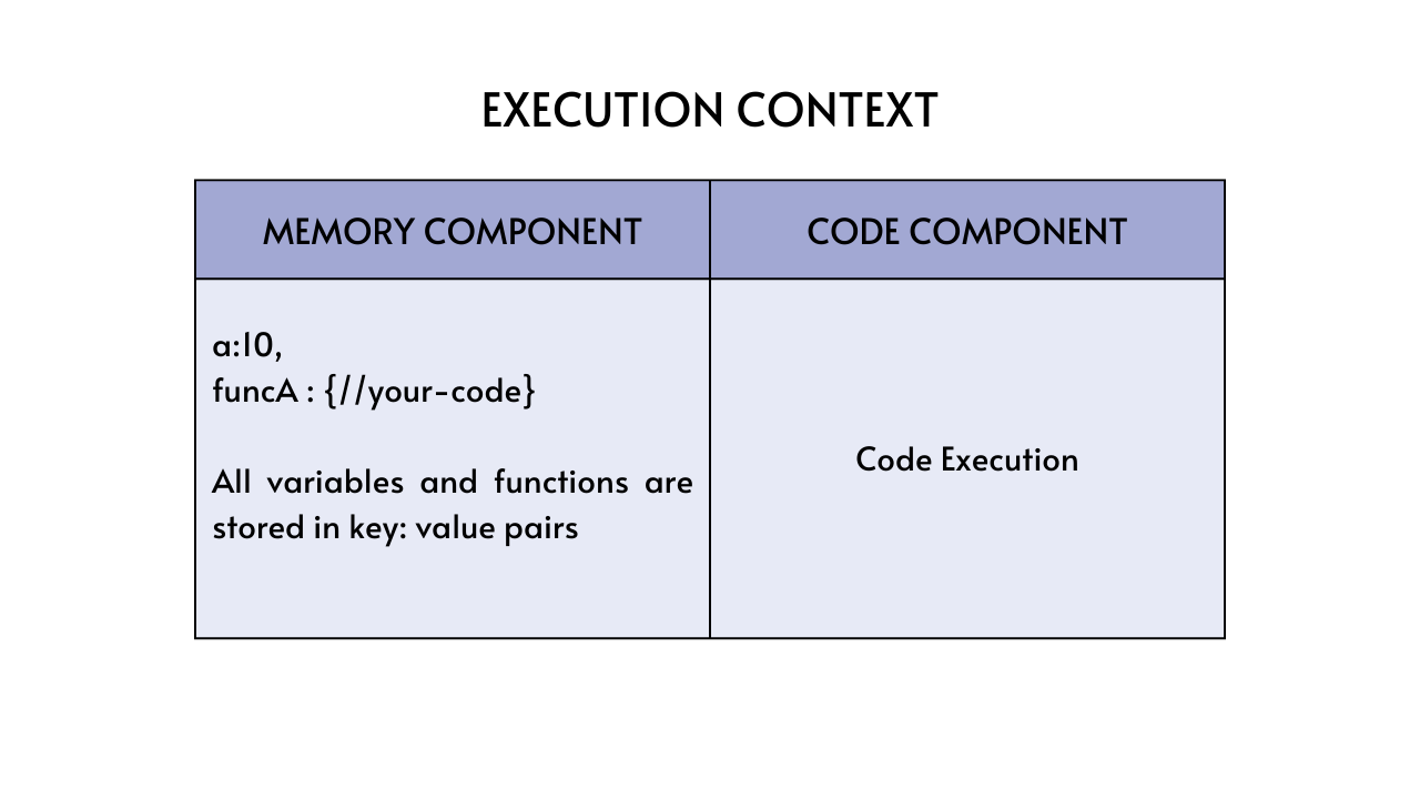 Data Structure And Algorithm Ft Javascript — An Introduction By Shibina Medium 6142