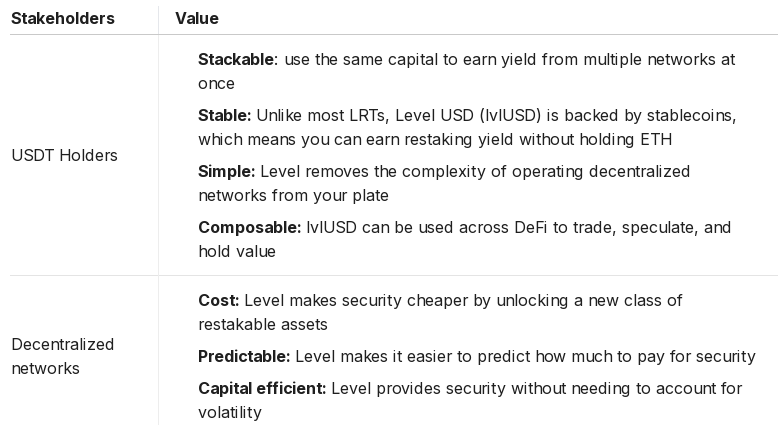 Yellow Network Airdrop Season 1 | Step-by-Step Guide | by 0x Degen ...