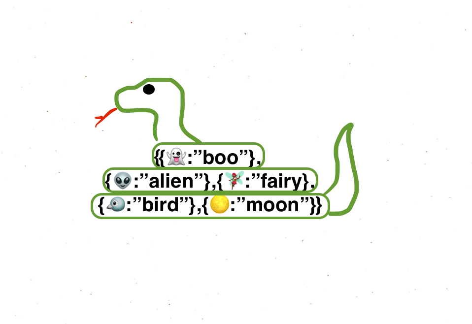 Cleaning and Extracting JSON From Pandas DataFrames | by Mikio Harman | Towards Data Science