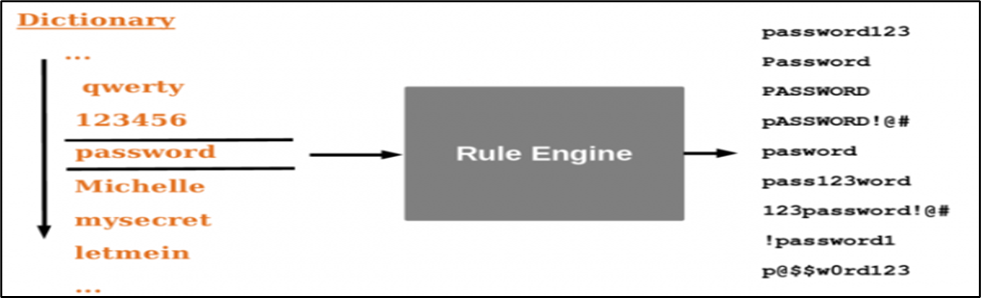 Covenant as a C2 Framework: A Step-by-Step Guide | by Ankitsinha | Medium