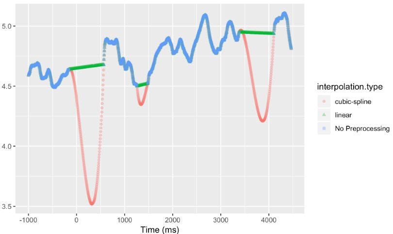 Data Visualization. Data science involves working with… | by Abdalrazak Seaf aldean | Medium