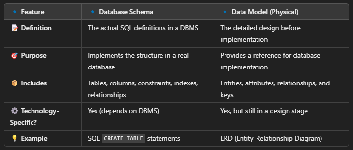 Understanding Insertion, Deletion, and Update Anomalies in Database ...