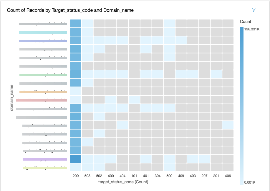 AWS Lambda Cold Start Language Comparisons, 2019 edition ☃️ | by Nathan Malishev | Level Up Coding