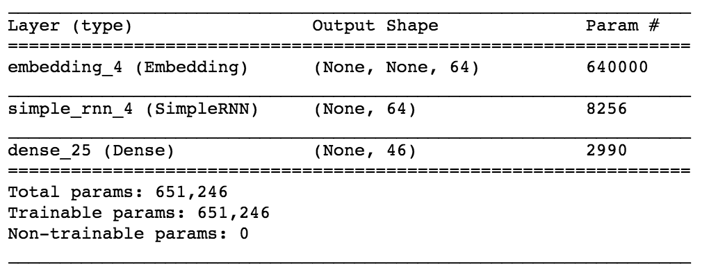 RNN with Reuters Dataset. In this post, we will discuss the… | by ...
