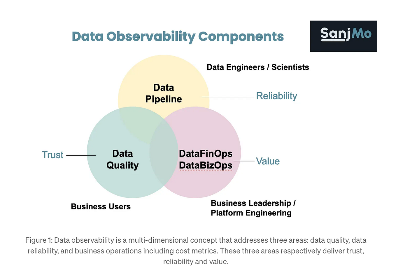 How to run dbt + Airflow on Google Cloud | by Yuliia Tkachova | Medium