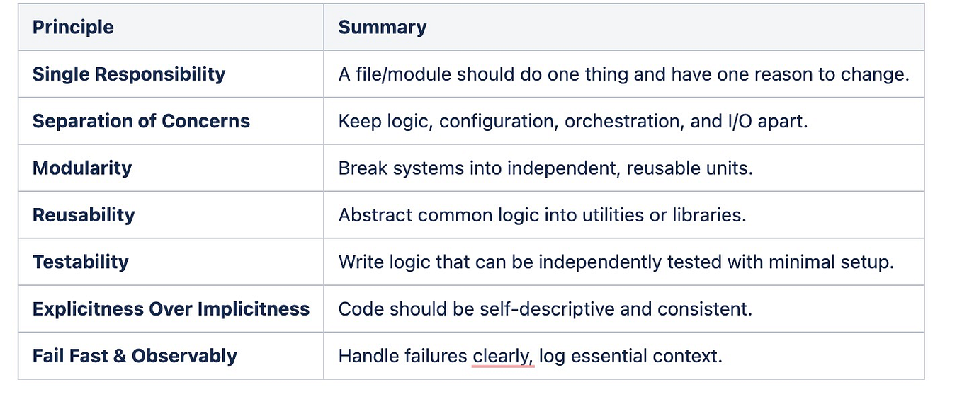 Distributed System: Concurrency Problems in Relational Database | by Bindu C | Medium