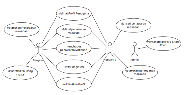 Membuat Piramida Bintang dengan Python | by Moh Rizqi Hilman Riyadi ...