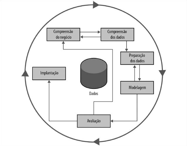 Lidando com Outliers no Scikit-Learn | by Thiago de Queiroz Osorio | Medium