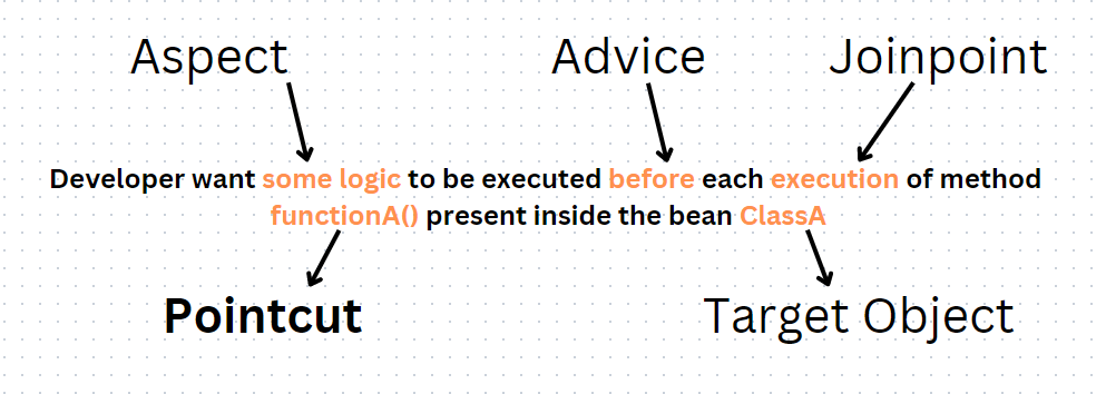 Must know things about UML Class Diagrams | by Manoj Madushanka | Medium