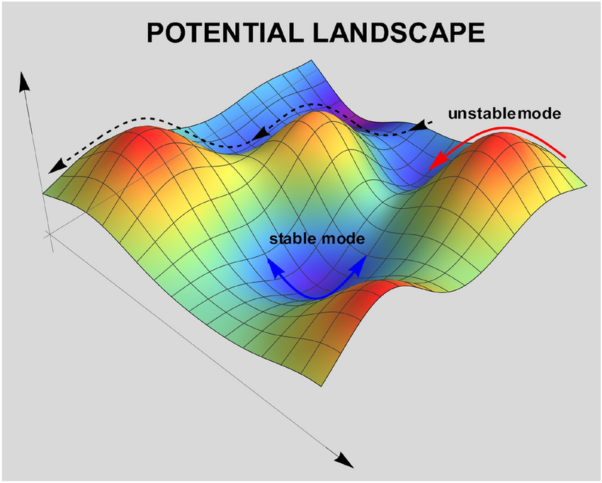 GDB Python. GDB (GNU Debugger) is a powerful tool… | by Techtutorsti | Medium