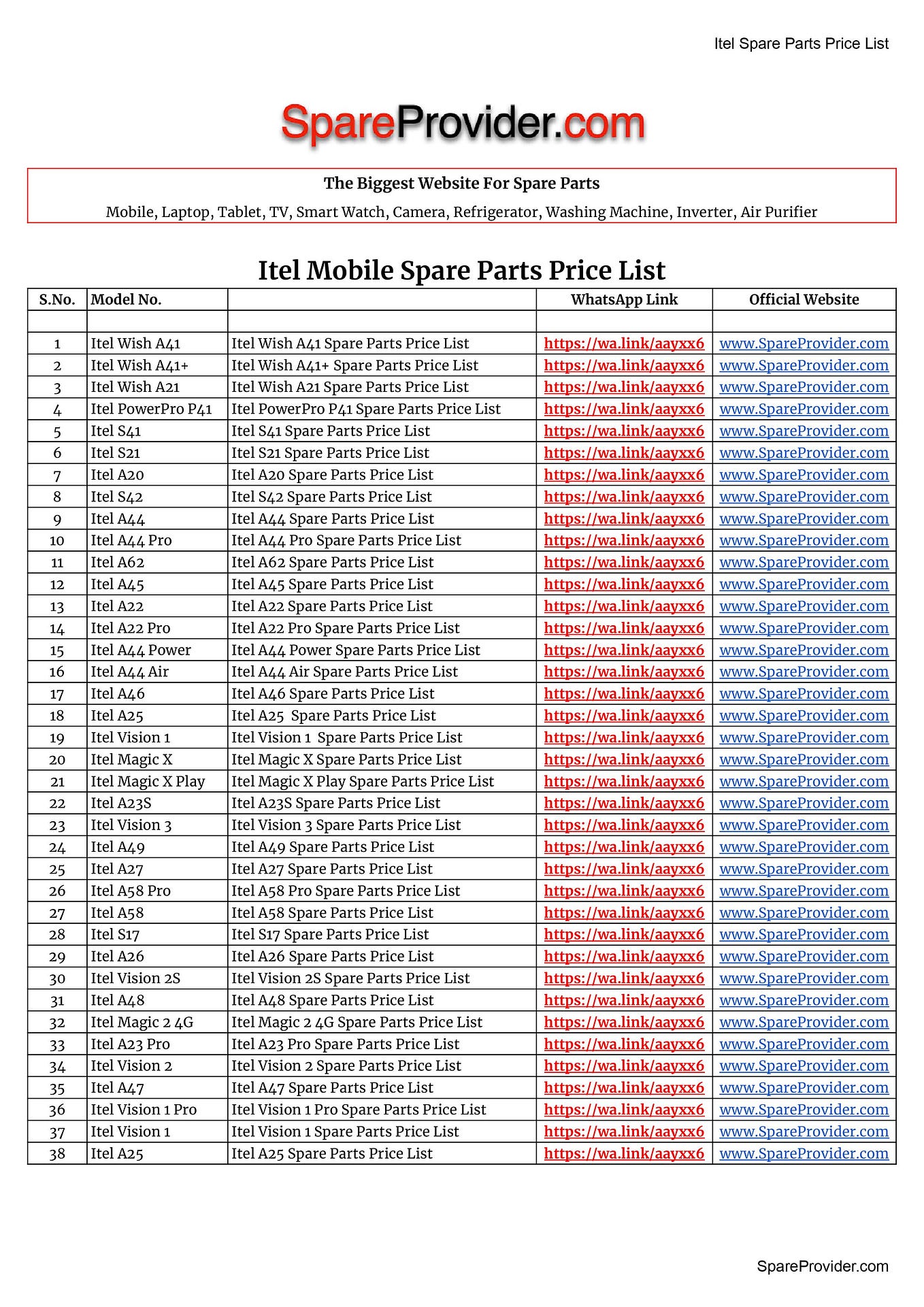 Dyna-Glo Heater Spare Parts & Accessories | Heater Parts Price List ...