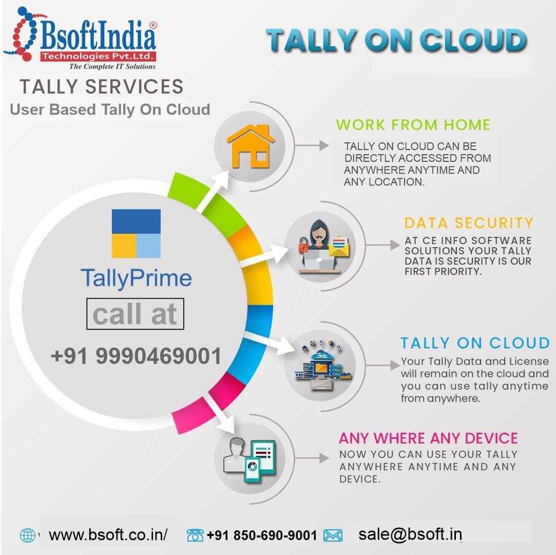 Marg on cloud - Indiabsoft - Medium