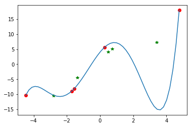 Linear Regression using pytorch (part 1) | by richard Corbishley | Medium