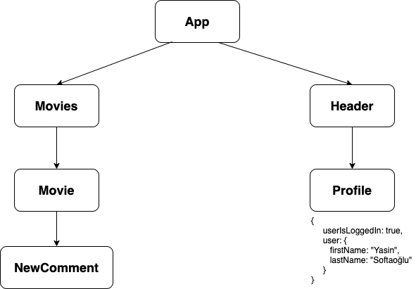 What is Python Interpreter ?. What is interpreter ? | by Ayhan ...