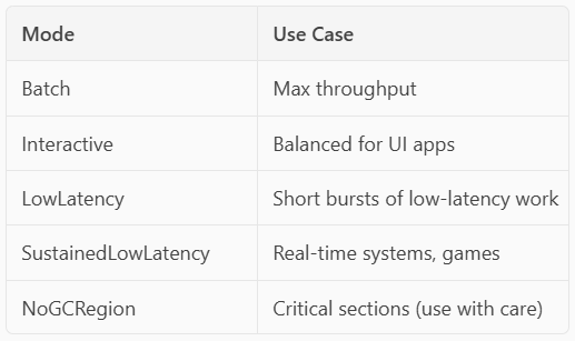Async Programming In Net Using C A Complete Developers Guide Part I By Bhargava Koya