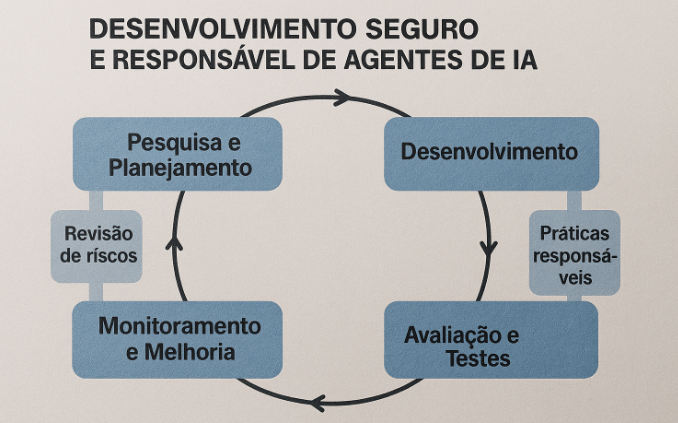 Pipeline de Liderança — Ram Charan | by Marcos de Benedicto (Bene) | Medium