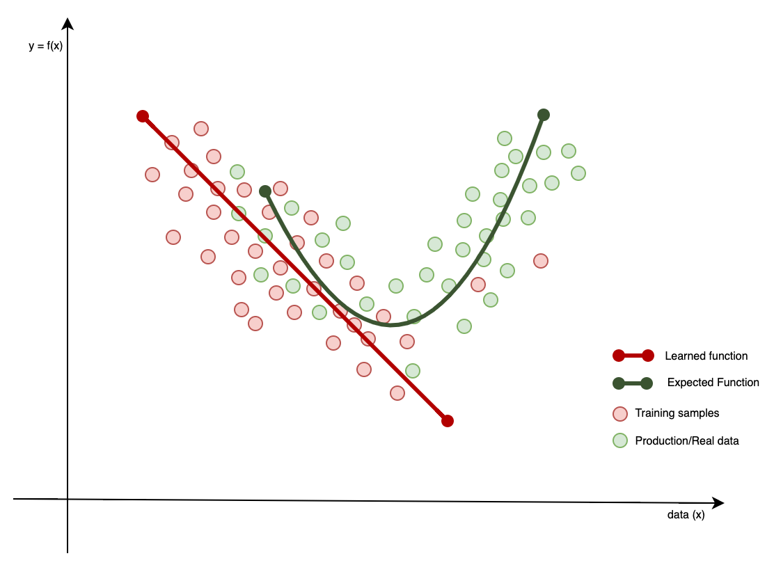 Machine Learning System Design: Template | by Paul Deepakraj Retinraj ...