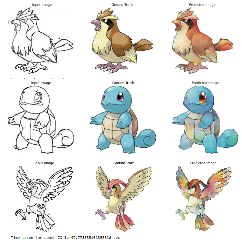 Converting Textual data to Tabular form using NLP | by Danish Javed | Towards AI