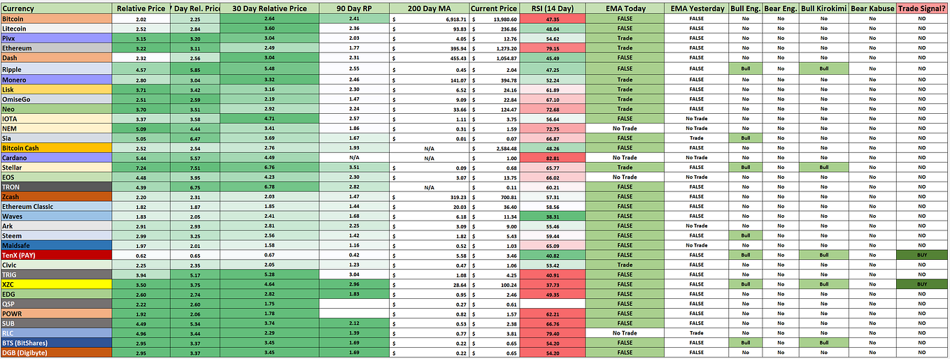 A Simple Live Bitcoin Dashboard for trading on 200 Day Moving Average ...