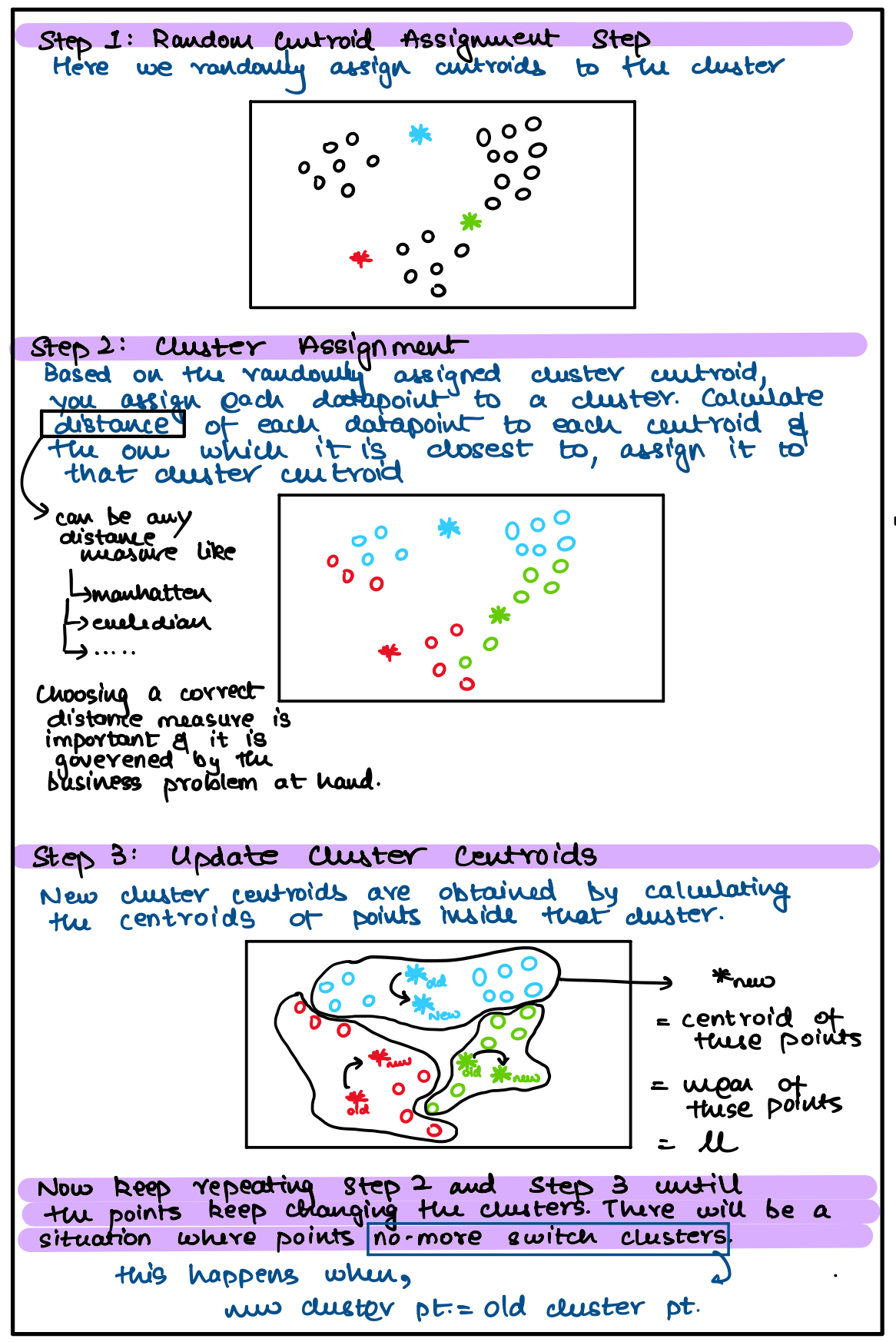 Simplifying Machine Learning Knn And K Means Clustering In A Nutshell By Jyoti Dabass Phd