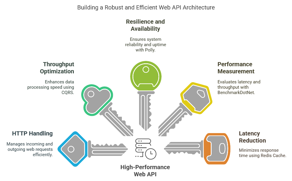 Understanding Async In Javascript And C — A Practical Guide With Code By Joshi Vignesh Apr 8387