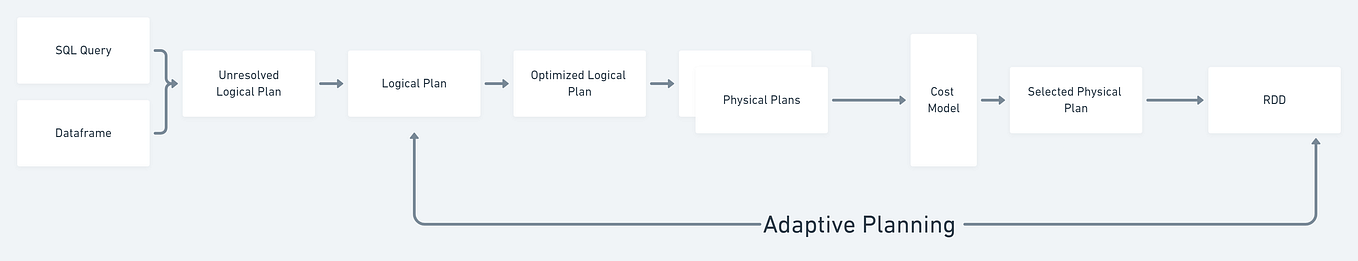 Data Engineering Project-2|Building Spotify ETL using Python and ...