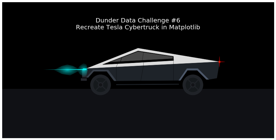 Automatically Wrap Graph Labels in Matplotlib and Seaborn | by Ted ...
