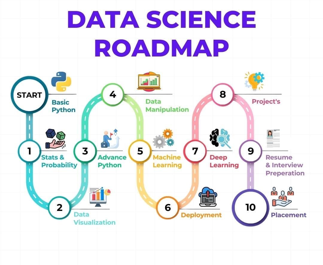 Artificial Intelligence and Data Science | by Thetacademy | Medium